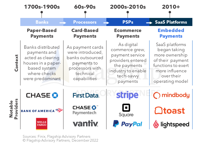 SaaS Providers & Platforms: Navigating the Payment Facilitation Journey ...