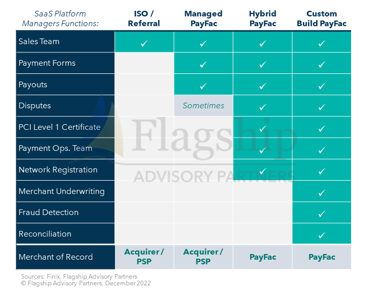 SaaS Providers & Platforms: Navigating the Payment Facilitation Journey ...