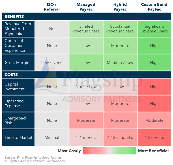 SaaS Providers & Platforms: Navigating the Payment Facilitation Journey ...