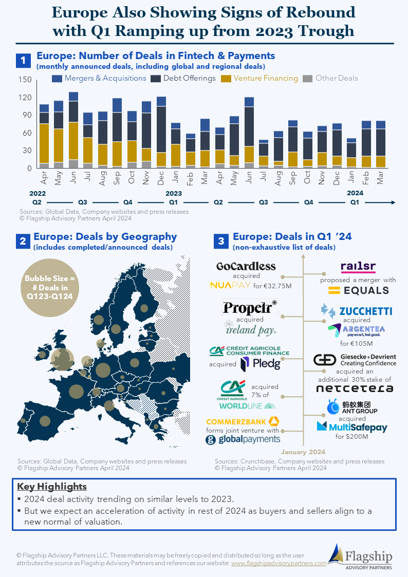 Q1 2024 Report: Global Fintech M&A Poised for Rebound in 2024