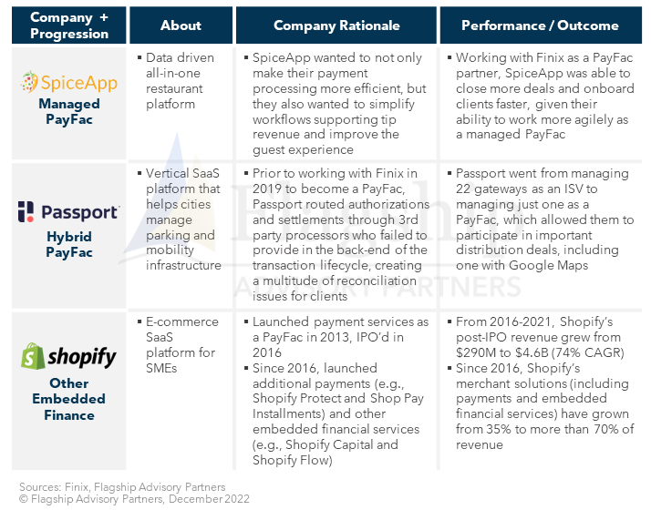 SaaS Providers & Platforms: Navigating the Payment Facilitation Journey ...